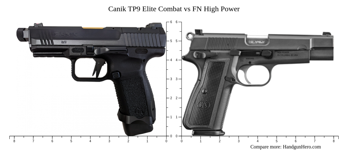 Canik TP9 Elite Combat vs FN High Power size comparison | Handgun Hero