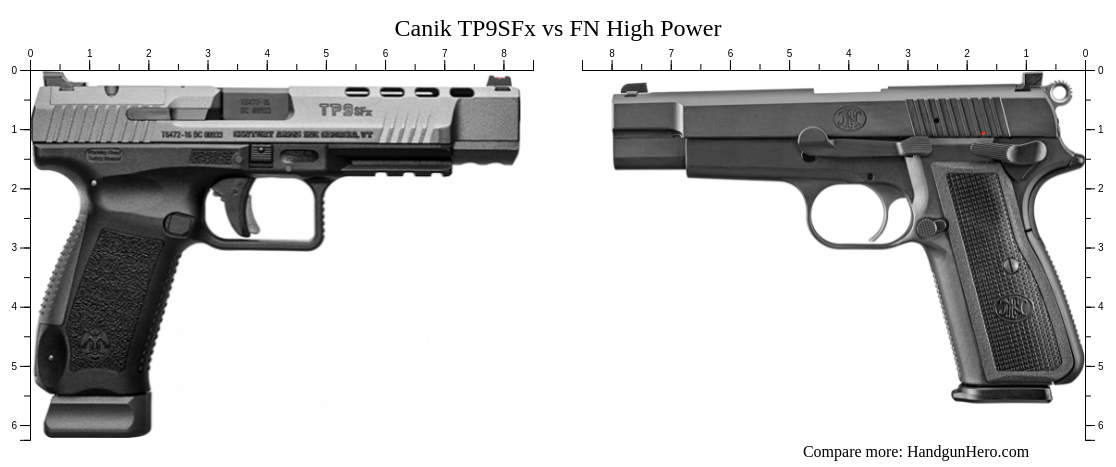 Canik TP9SFx vs FN High Power size comparison | Handgun Hero