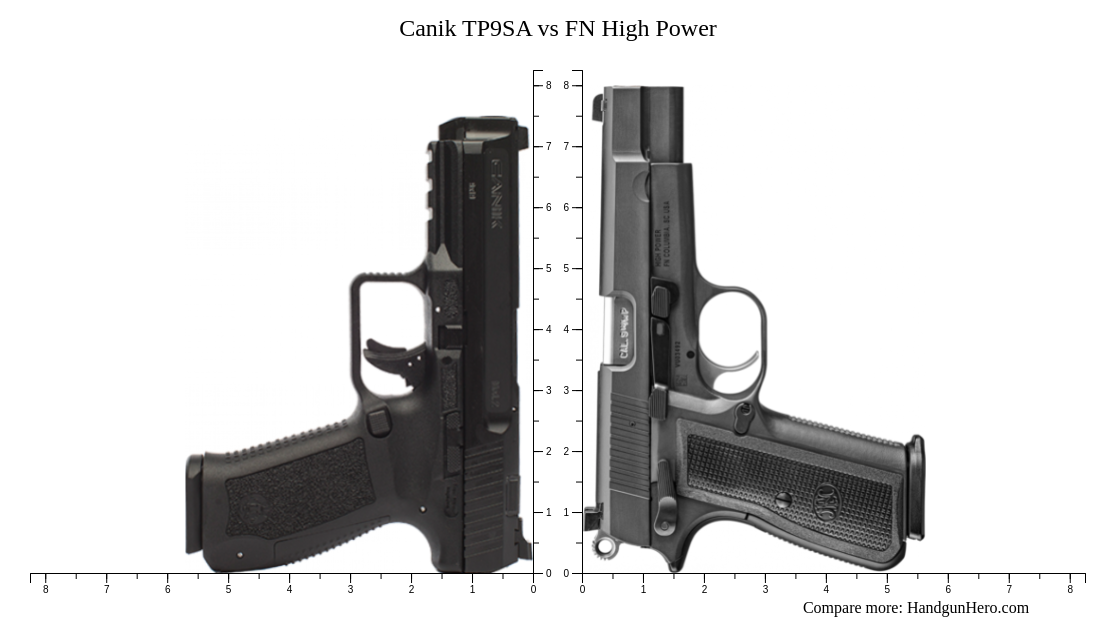 Canik TP9SA vs FN High Power size comparison | Handgun Hero
