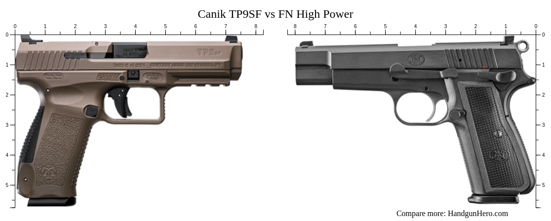 Canik TP9SF vs FN High Power size comparison | Handgun Hero