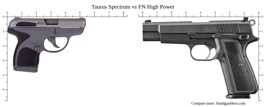 Taurus Spectrum vs FN High Power size comparison | Handgun Hero