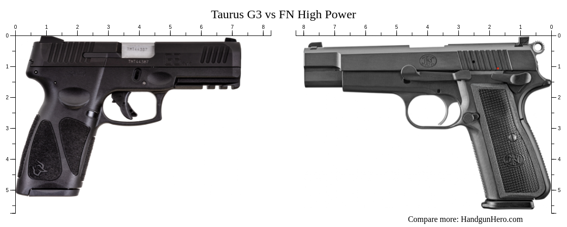 Taurus G3 vs FN High Power size comparison | Handgun Hero