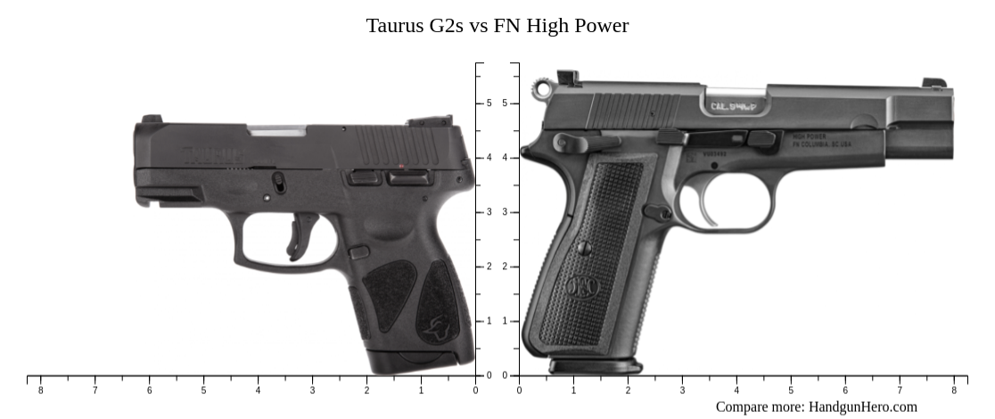Taurus G2s vs FN High Power size comparison | Handgun Hero