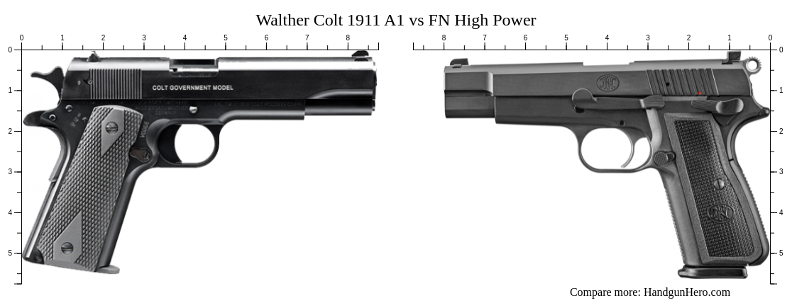Walther Colt 1911 A1 vs FN High Power size comparison | Handgun Hero