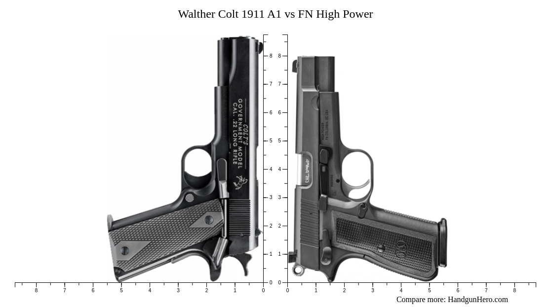 Walther Colt 1911 A1 vs FN High Power size comparison | Handgun Hero