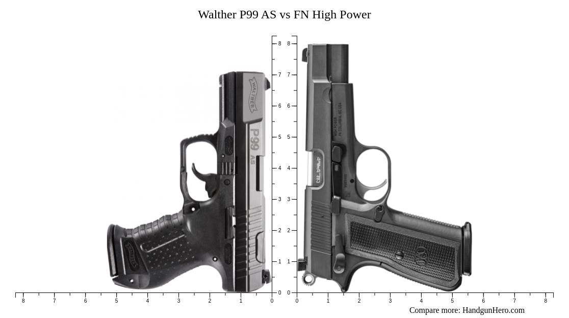 Walther P99 AS vs FN High Power size comparison | Handgun Hero