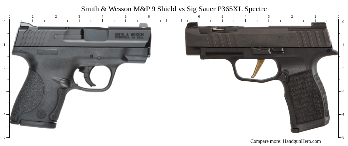 Smith & Wesson M&P 9 Shield vs Sig Sauer P365XL Spectre size comparison ...