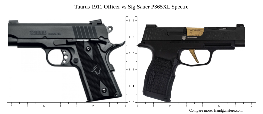 Taurus 1911 Officer vs Sig Sauer P365XL Spectre size comparison ...