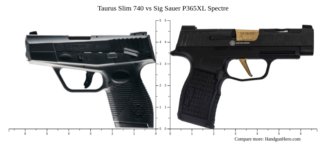 Taurus Slim 740 vs Sig Sauer P365XL Spectre size comparison | Handgun Hero
