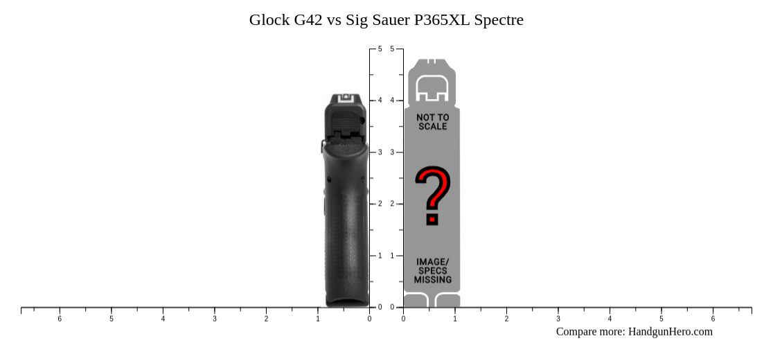Glock G42 vs Sig Sauer P365XL Spectre size comparison | Handgun Hero