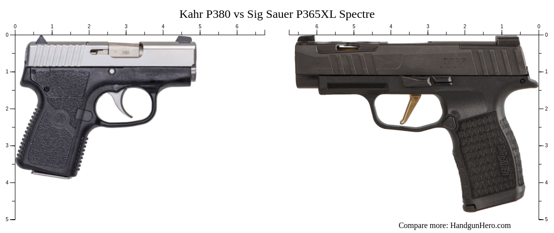 Kahr P380 vs Sig Sauer P365XL Spectre size comparison | Handgun Hero