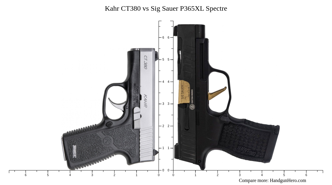 Kahr CT380 vs Sig Sauer P365XL Spectre size comparison | Handgun Hero