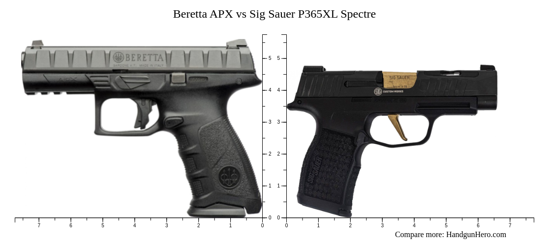 Beretta APX vs Sig Sauer P365XL Spectre size comparison | Handgun Hero