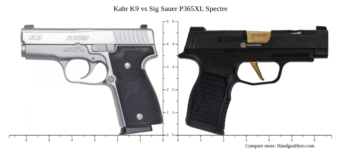 Kahr K9 vs Sig Sauer P365XL Spectre size comparison | Handgun Hero
