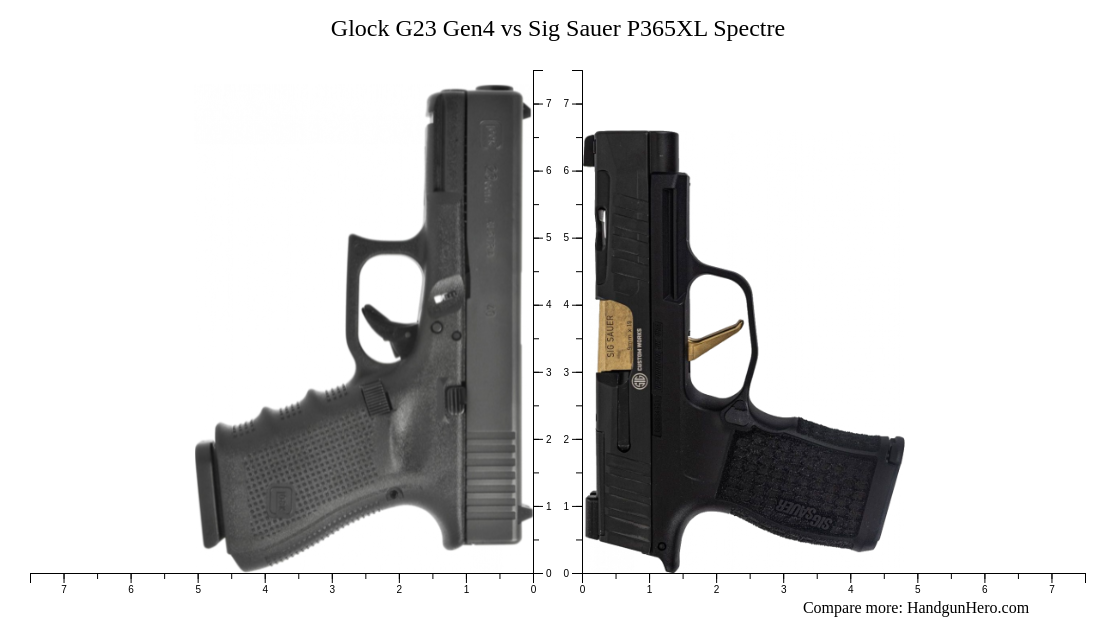 Glock G23 Gen4 vs Sig Sauer P365XL Spectre size comparison | Handgun Hero