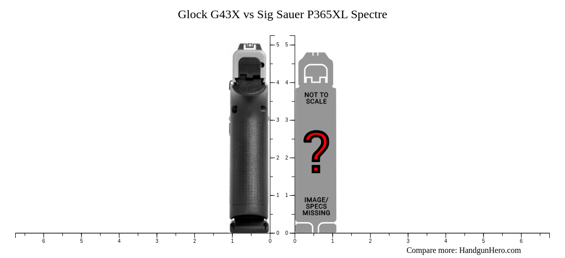 Glock G43X vs Sig Sauer P365XL Spectre size comparison | Handgun Hero
