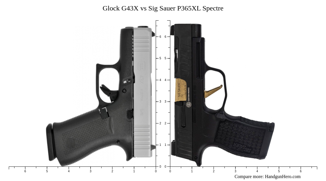 Glock G43X vs Sig Sauer P365XL Spectre size comparison | Handgun Hero