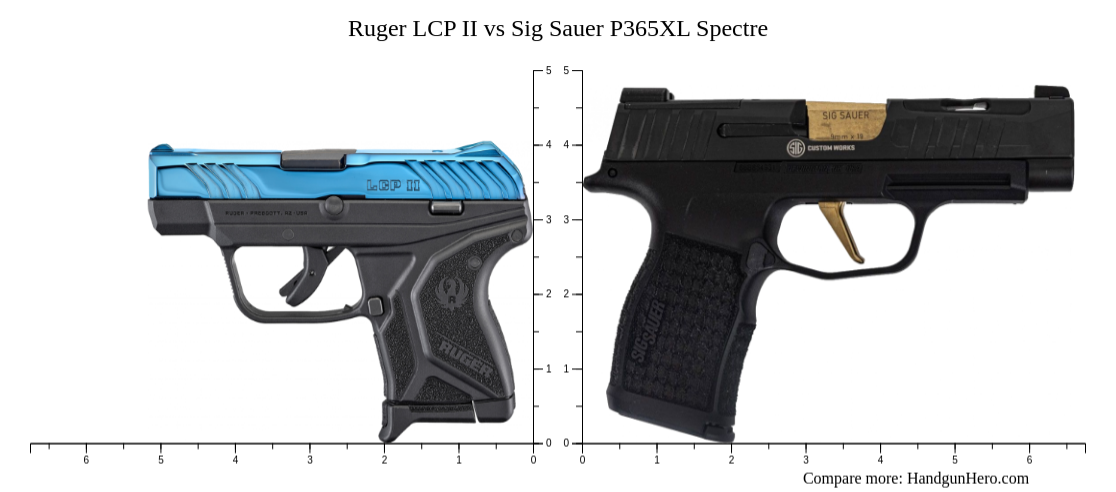 Ruger LCP II vs Sig Sauer P365XL Spectre size comparison | Handgun Hero