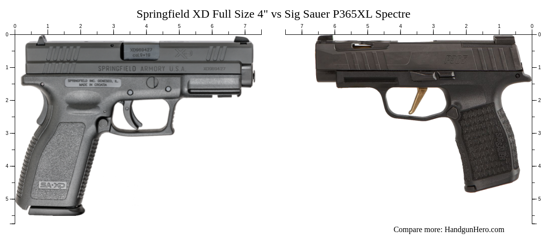 Springfield XD Full Size 4" vs Sig Sauer P365XL Spectre size comparison ...