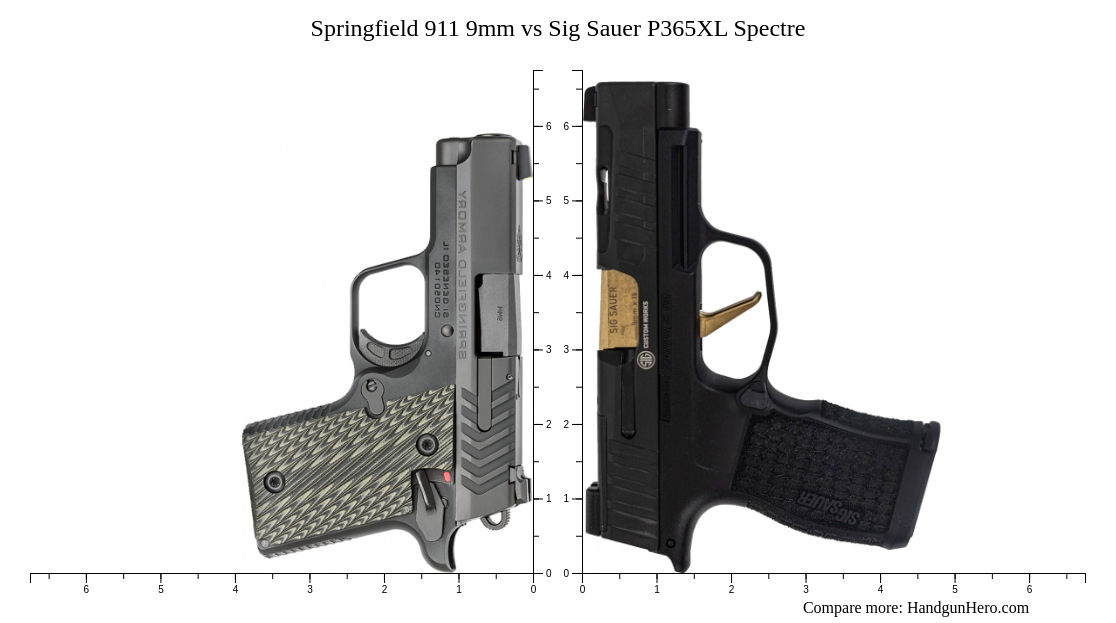Springfield 911 9mm vs Sig Sauer P365XL Spectre size comparison ...