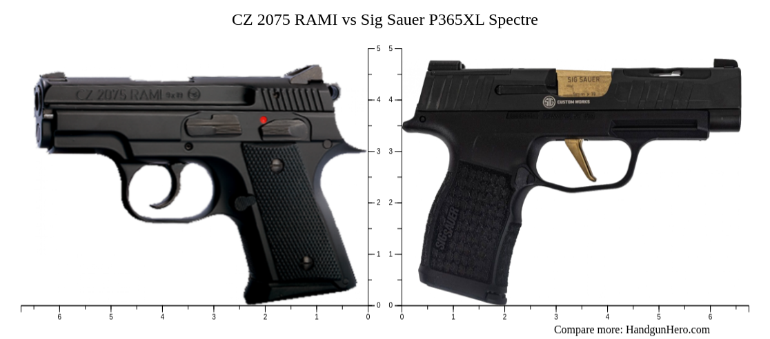 CZ 2075 RAMI vs Sig Sauer P365XL Spectre size comparison | Handgun Hero