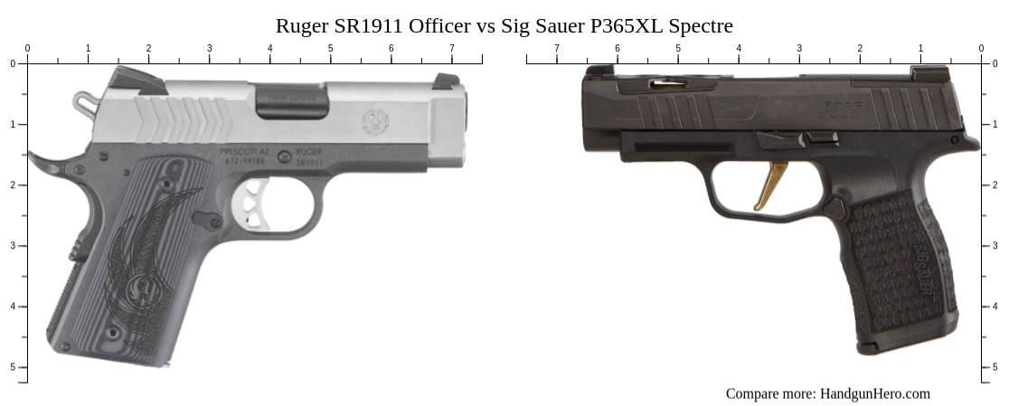 Ruger SR1911 Officer vs Sig Sauer P365XL Spectre size comparison ...