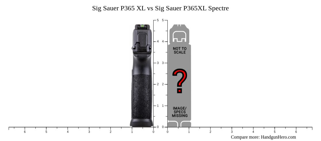 Sig Sauer P365 XL vs Sig Sauer P365XL Spectre size comparison | Handgun ...