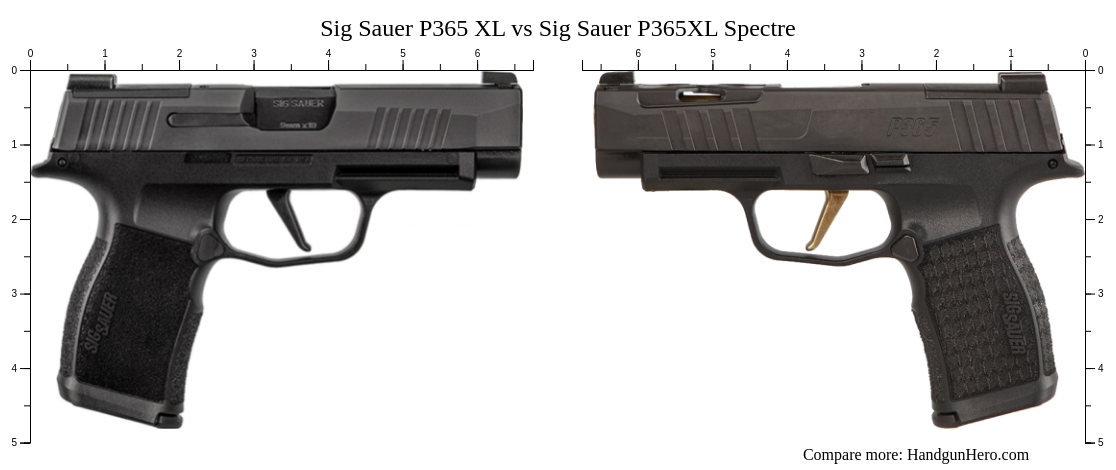 Sig Sauer P365 XL vs Sig Sauer P365XL Spectre size comparison | Handgun ...