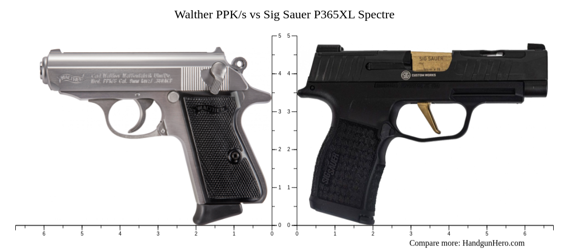Walther PPK/s vs Sig Sauer P365XL Spectre size comparison | Handgun Hero