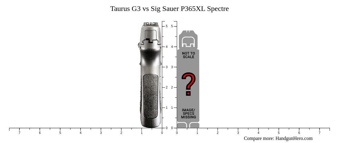 Taurus G3 vs Sig Sauer P365XL Spectre size comparison | Handgun Hero