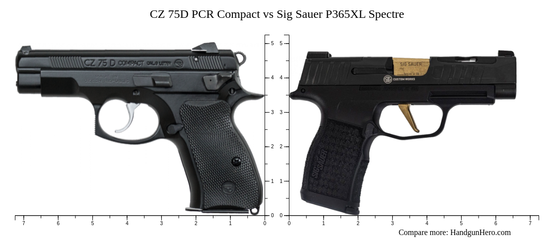 CZ 75D PCR Compact vs Sig Sauer P365XL Spectre size comparison ...