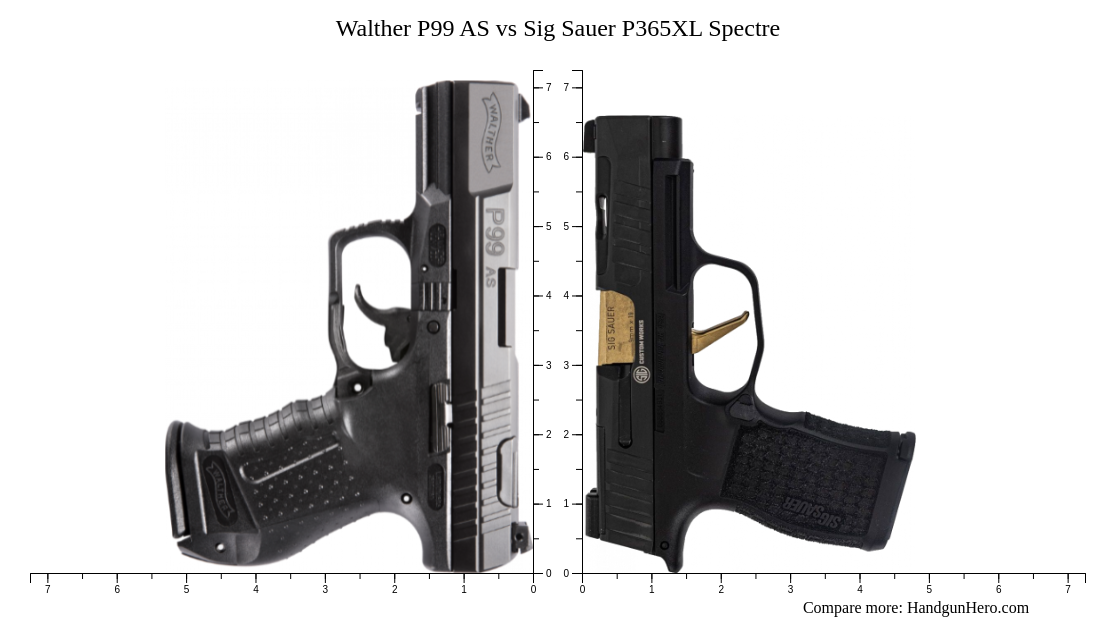 Walther P99 AS vs Sig Sauer P365XL Spectre size comparison | Handgun Hero
