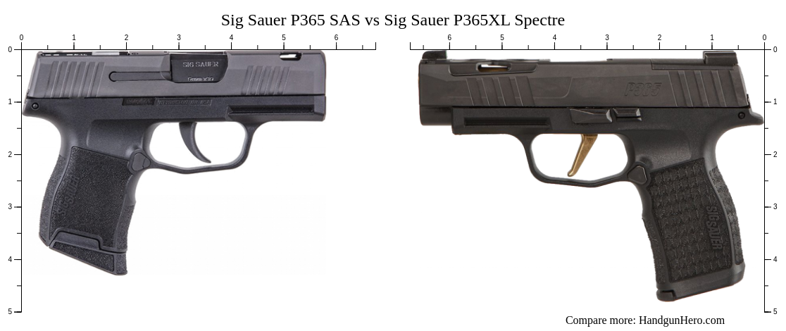 Sig Sauer P365 Vs Sig Sauer P365 Sas Vs Sig Sauer P365x Vs Sig Sauer
