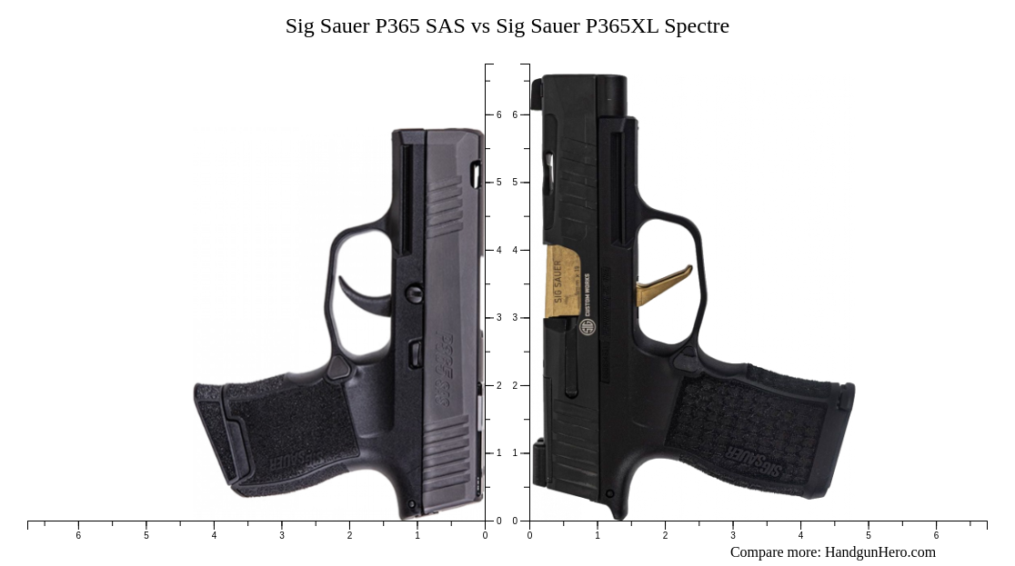 Sig Sauer P365 Sas Vs Sig Sauer P365xl Spectre Size Comparison
