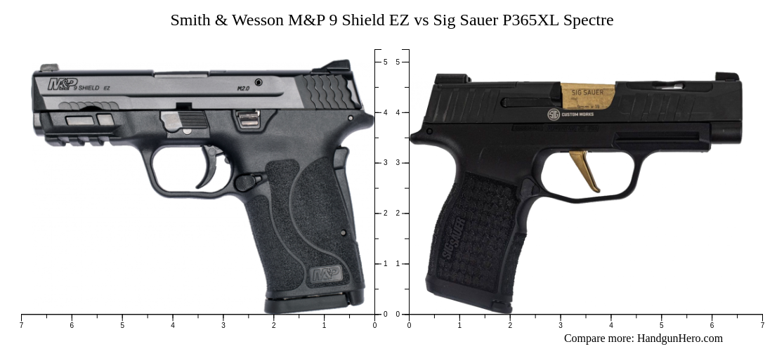 Smith & Wesson M&P 9 Shield EZ vs Sig Sauer P365XL Spectre size ...