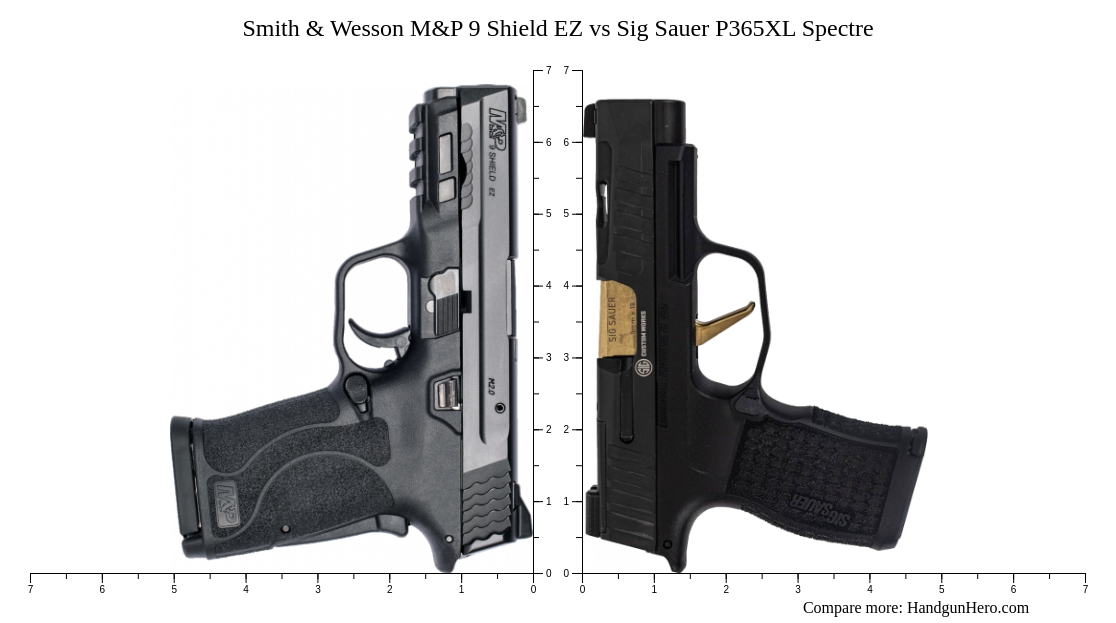 Smith & Wesson M&P 9 Shield EZ vs Sig Sauer P365XL Spectre size ...
