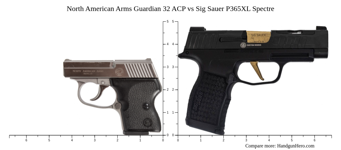 North American Arms Guardian 32 ACP vs Sig Sauer P365XL Spectre size ...