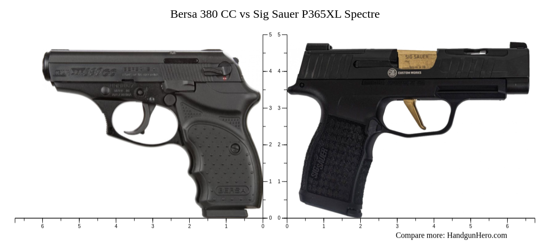 Bersa 380 CC vs Sig Sauer P365XL Spectre size comparison | Handgun Hero