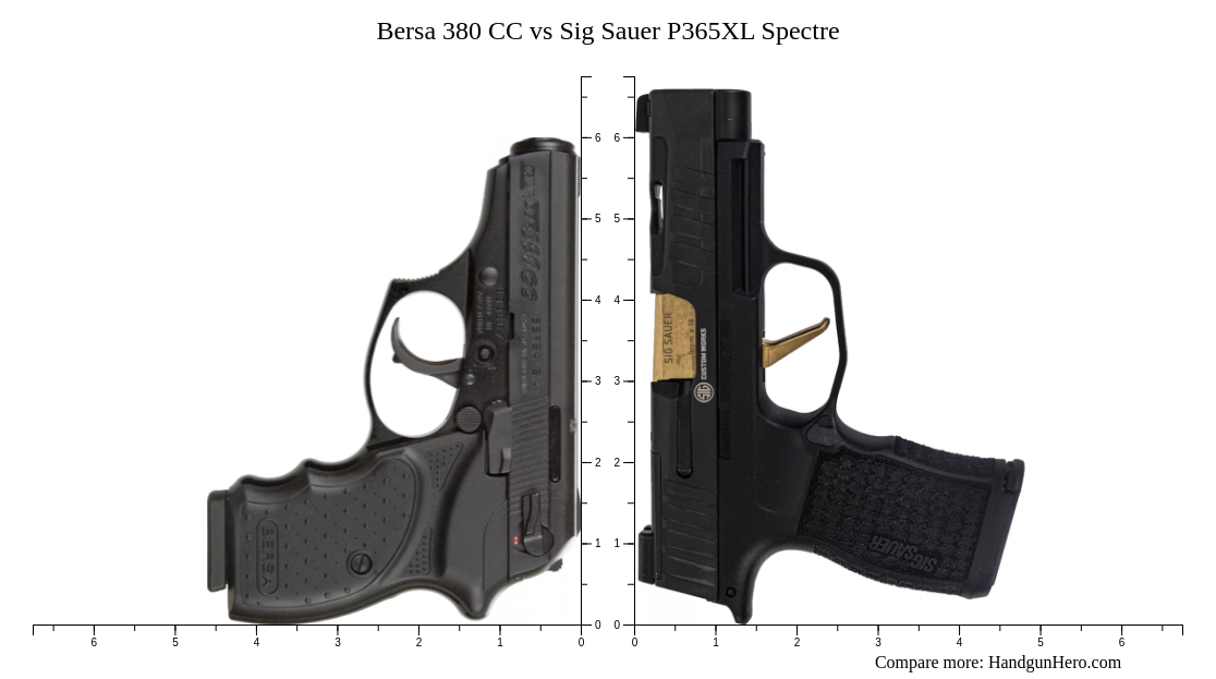 Bersa 380 CC vs Sig Sauer P365XL Spectre size comparison | Handgun Hero