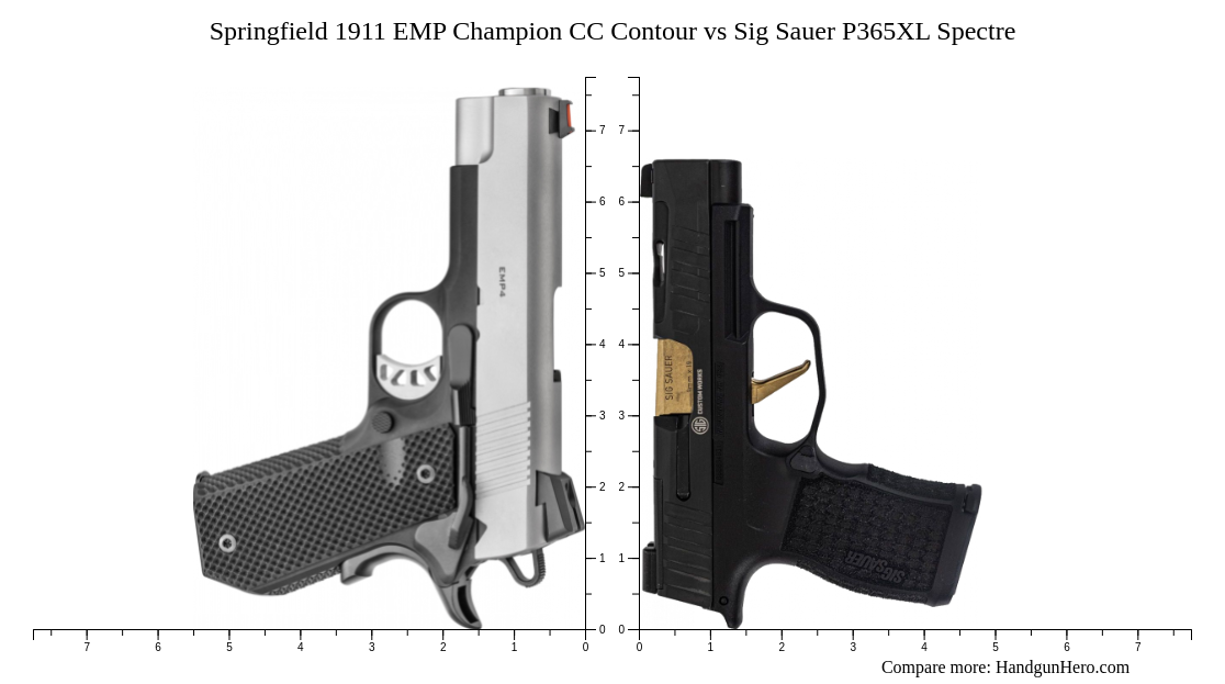 Springfield 1911 EMP Champion CC Contour vs Sig Sauer P365XL Spectre ...
