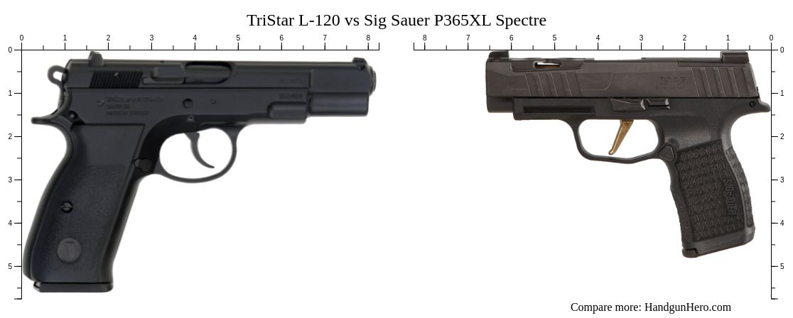 TriStar L-120 vs Sig Sauer P365XL Spectre size comparison | Handgun Hero