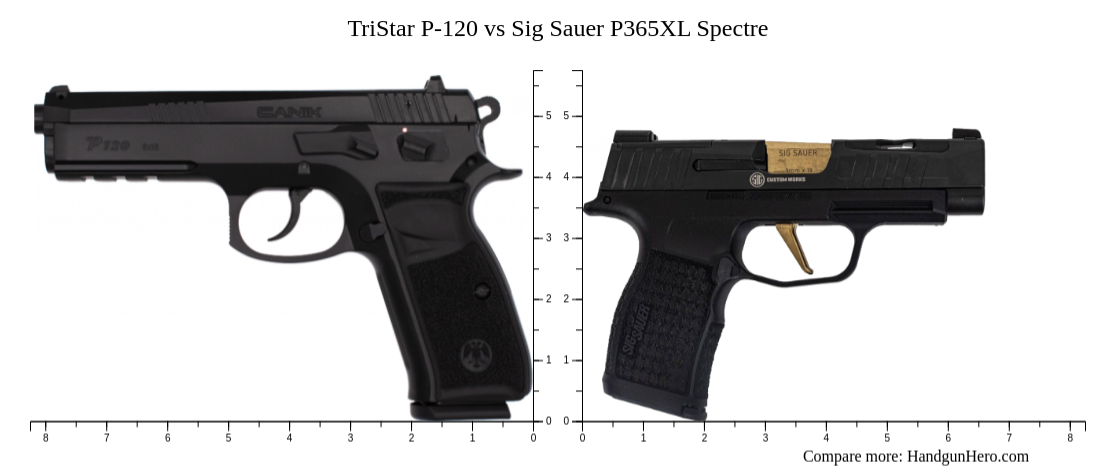 TriStar P-120 vs Sig Sauer P365XL Spectre size comparison | Handgun Hero