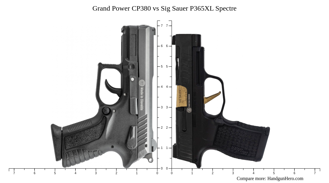 Grand Power CP380 vs Sig Sauer P365XL Spectre size comparison | Handgun ...