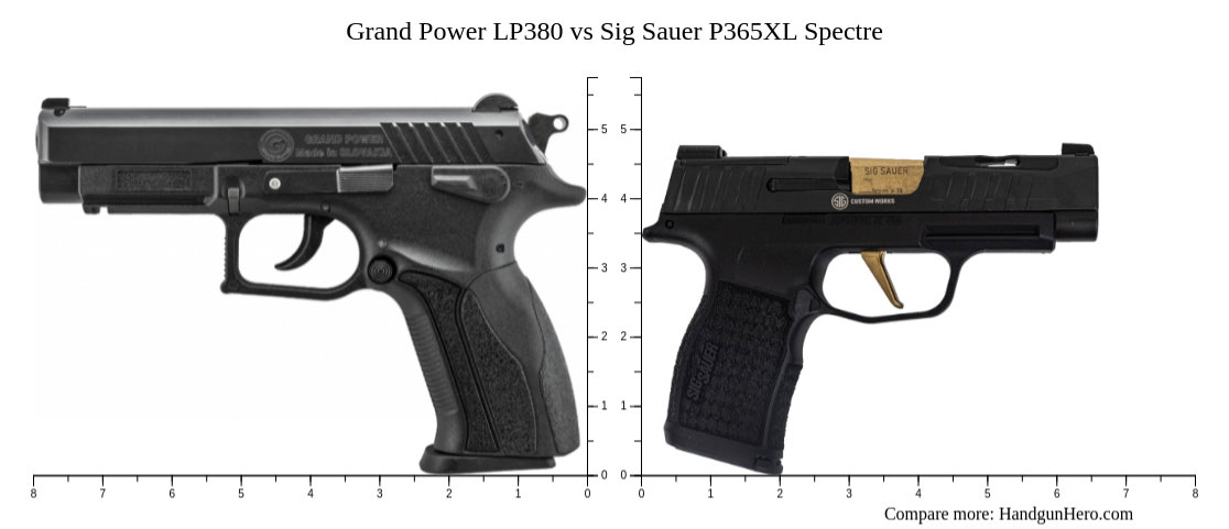 Grand Power LP380 vs Sig Sauer P365XL Spectre size comparison | Handgun ...