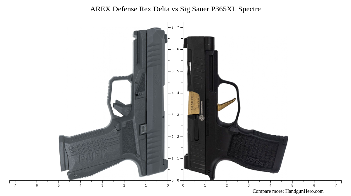 AREX Defense Rex Delta vs Sig Sauer P365XL Spectre size comparison ...