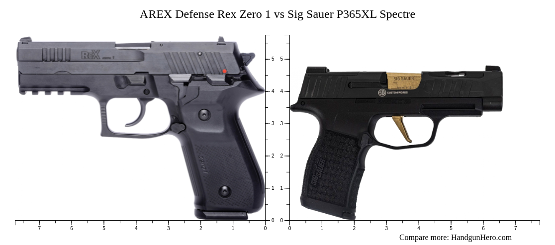 AREX Defense Rex Zero 1 vs Sig Sauer P365XL Spectre size comparison ...