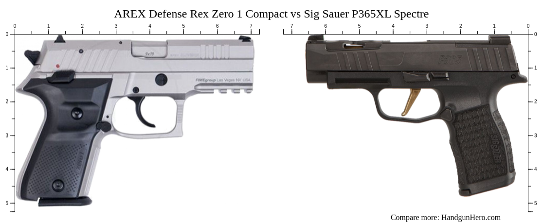 AREX Defense Rex Zero 1 Compact vs Sig Sauer P365XL Spectre size ...