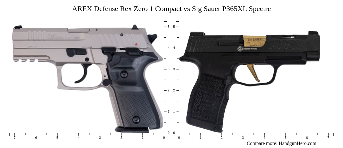 AREX Defense Rex Zero 1 Compact vs Sig Sauer P365XL Spectre size ...