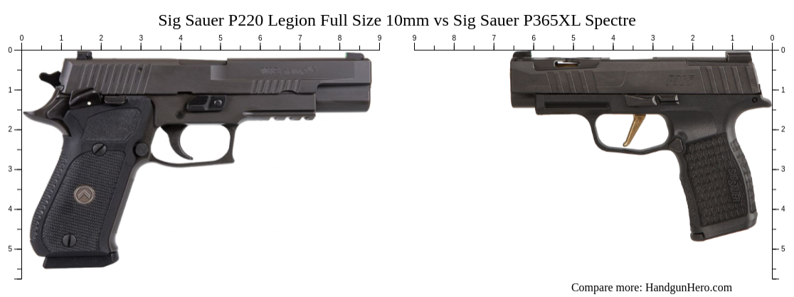 Sig Sauer P220 Legion Full Size 10mm vs Sig Sauer P365XL Spectre size comparison | Handgun Hero