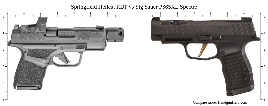 Springfield Hellcat RDP vs Sig Sauer P365XL Spectre size comparison ...